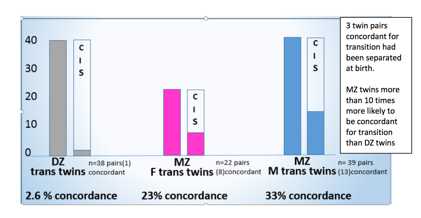 Are there transgender genes? – Transgender Map