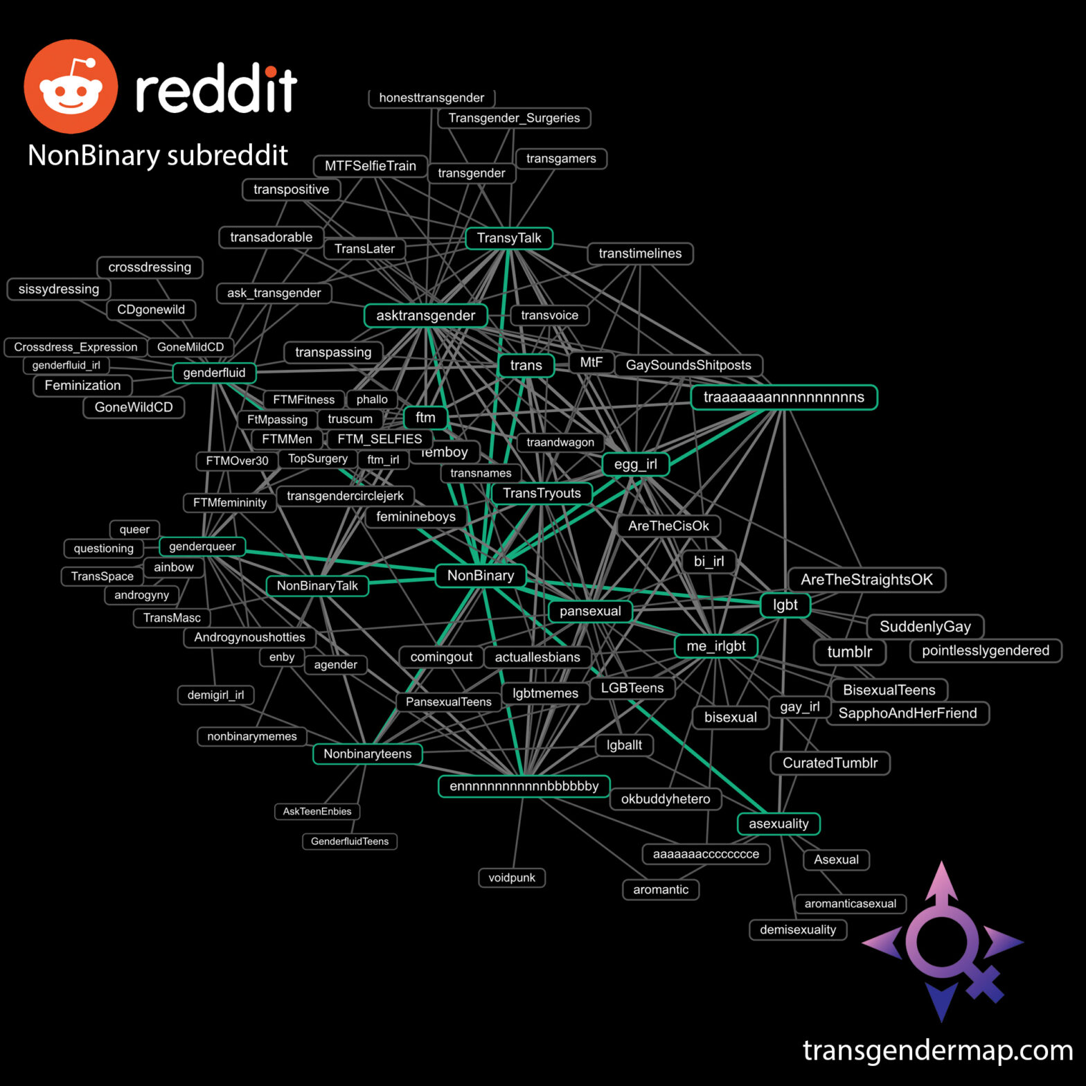 Nonbinary gender resources – Transgender Map