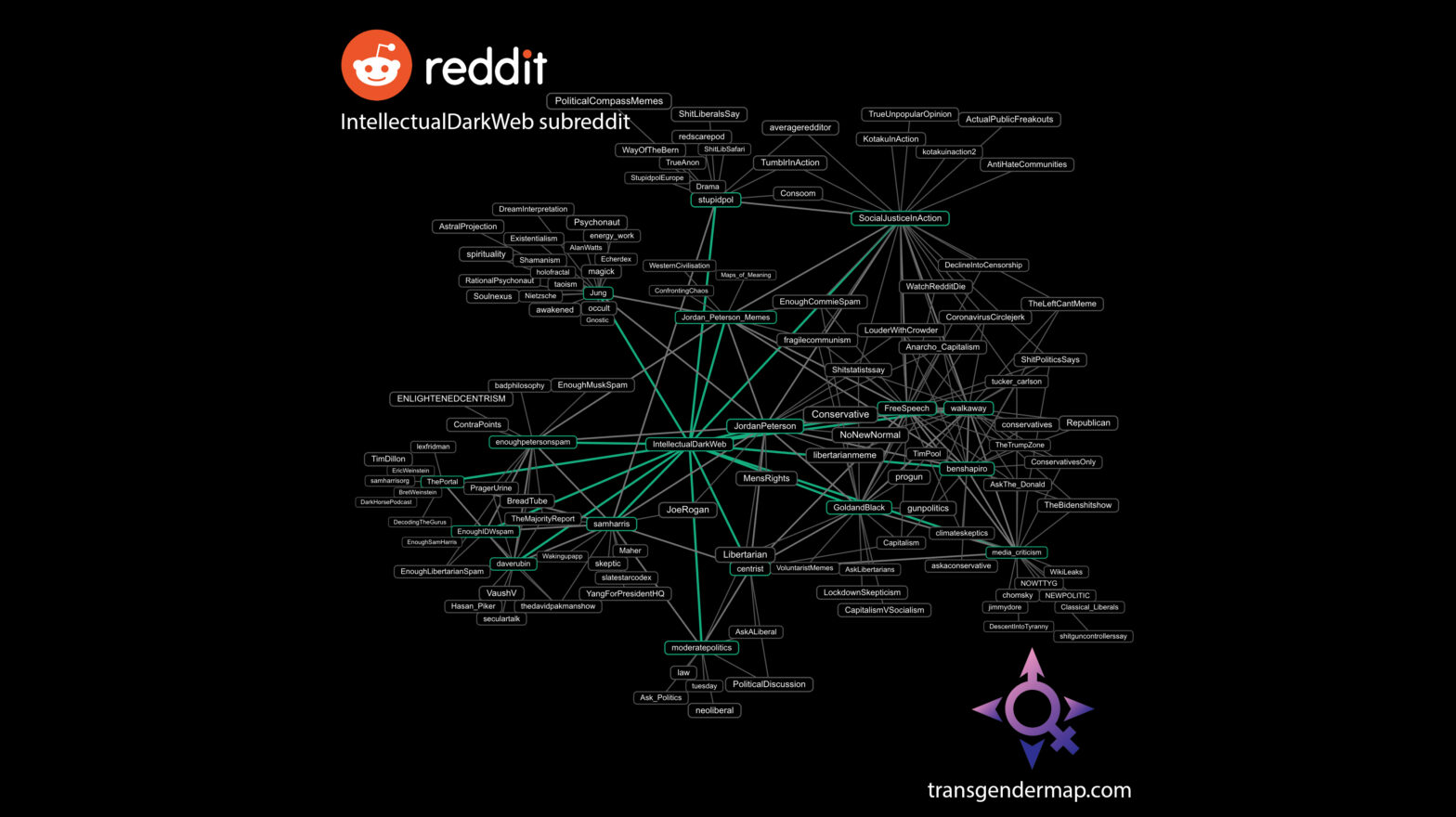 The intellectual dark web vs. transgender people – Transgender Map